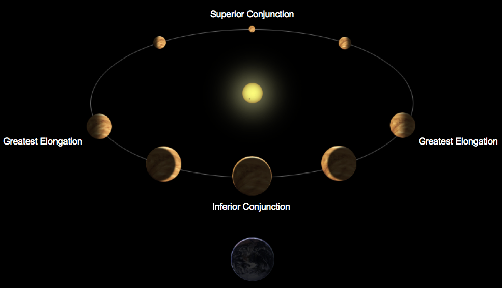Venus Approaching Inferior Conjunction – The Transient Sky – Comets ...
